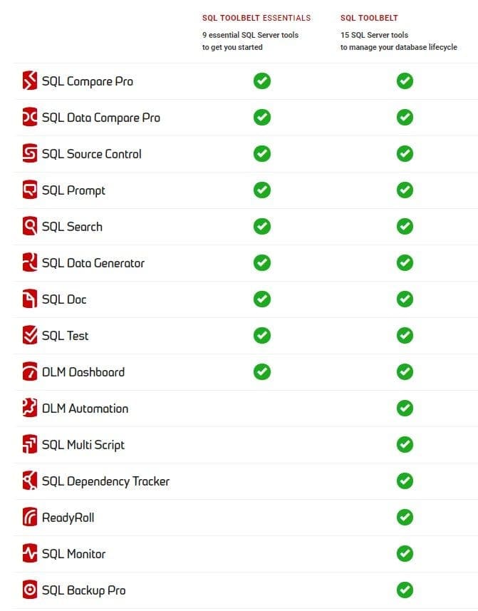 RedGate SQL TOOLBELT ESSENTIALS