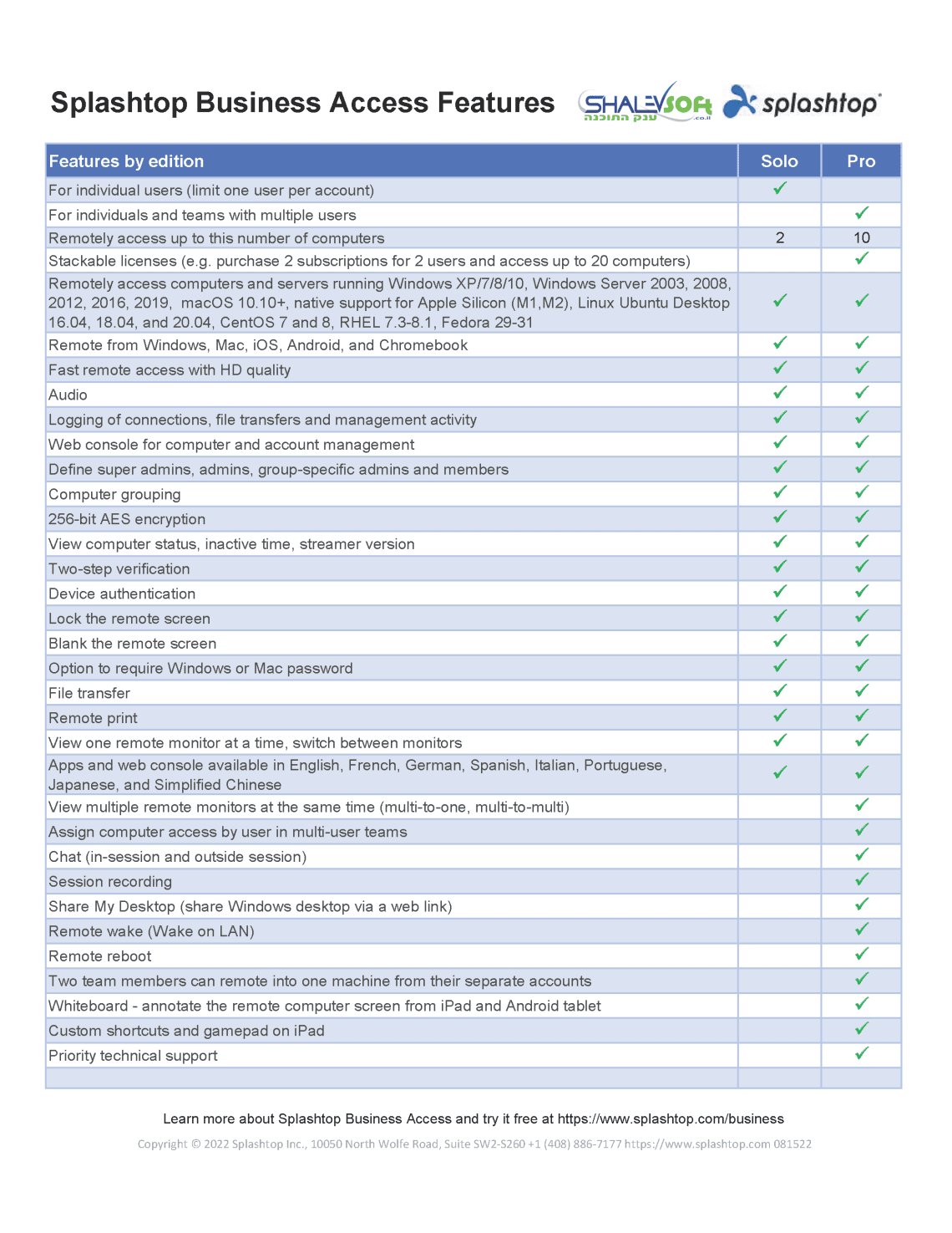 Splashtop Business Access Pro | Splashtop Business Access