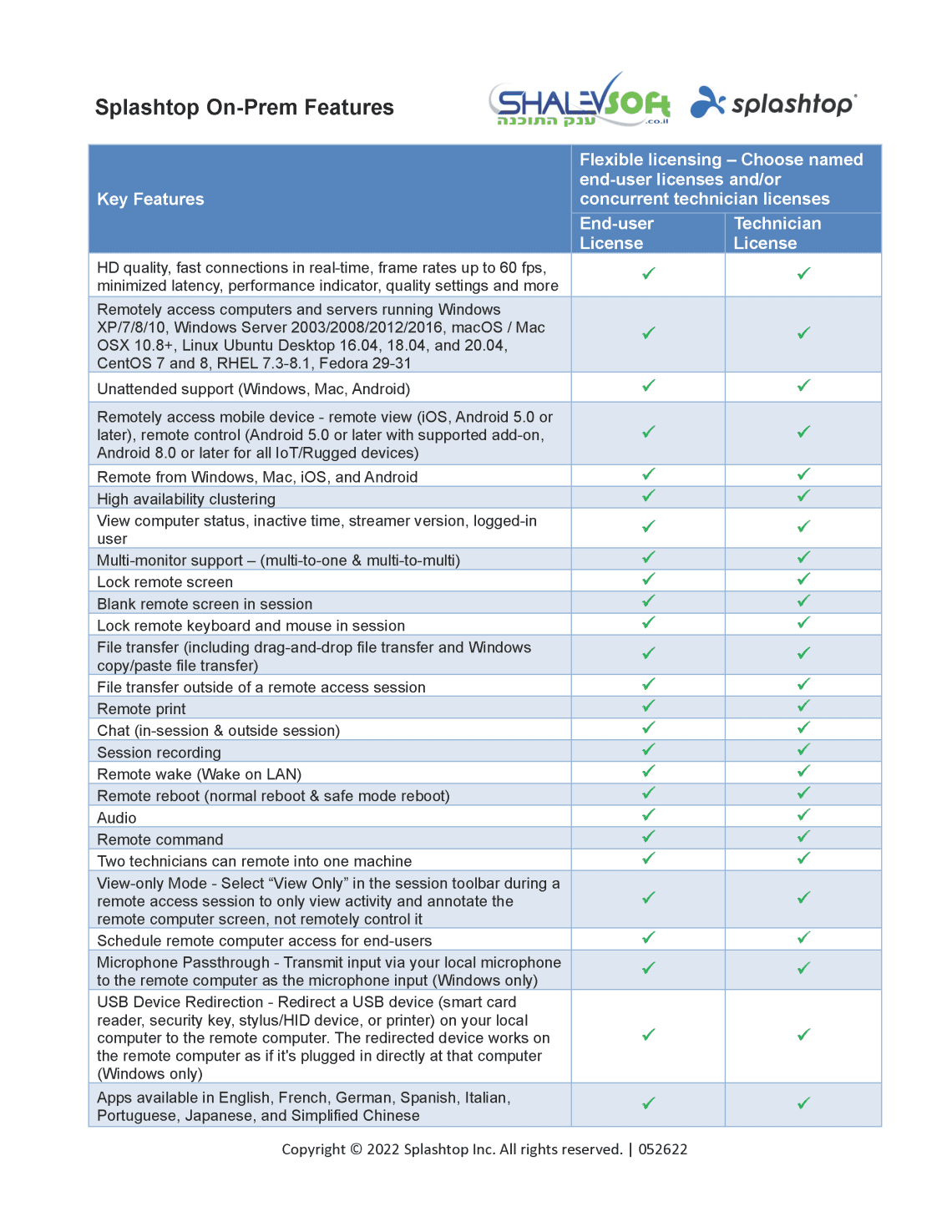 Splashtop On-Premise | Splashtop Enterprise On-Premise