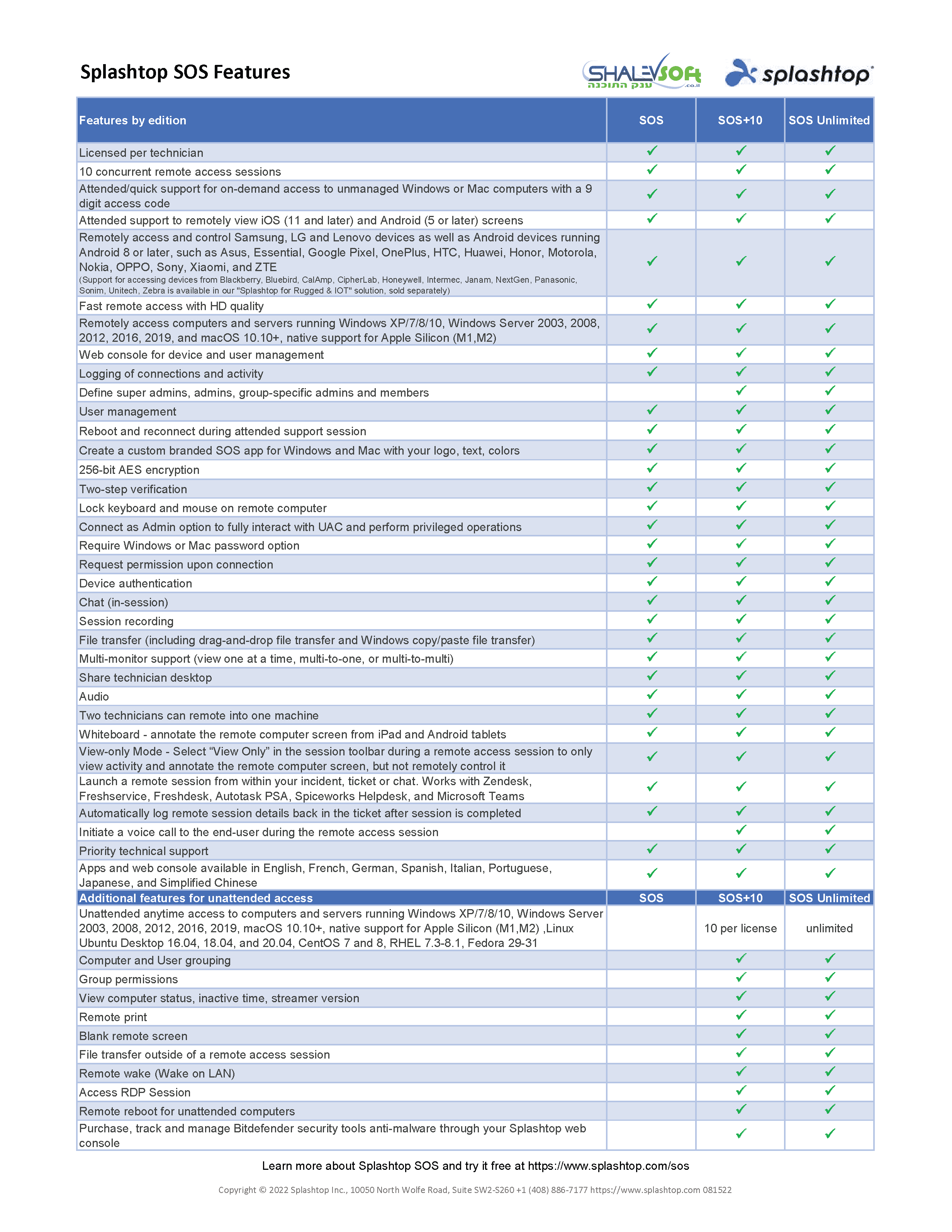 Splashtop SOS Unlimited | Splashtop SOS | ספלשטופ SOS