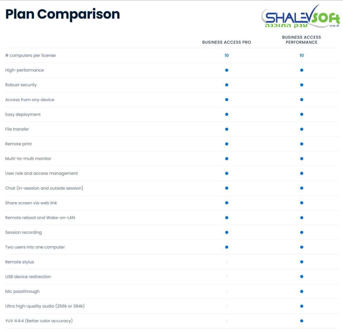 Splashtop Business Access Pro | Splashtop Business Access