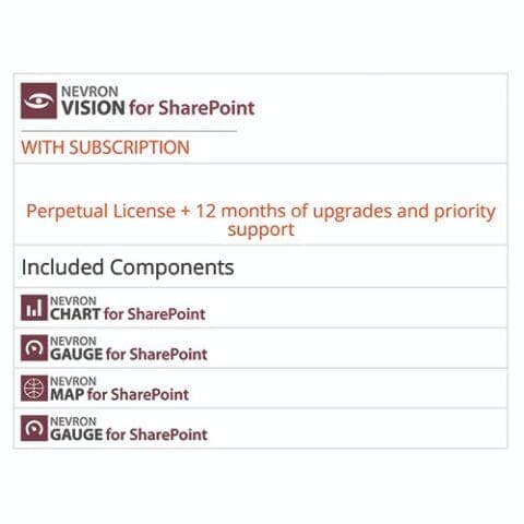 Nevron Vision for SharePoint
